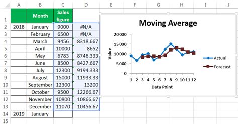 calculate moving average in excel simple exponential and