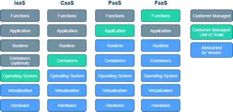 serverless faas with aws lambda and java the couchbase blog