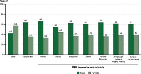 indicator 26 stem degrees