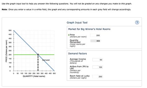 Solved The Following Graph Input Tool Shows The Daily Demand