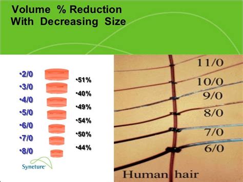 suture