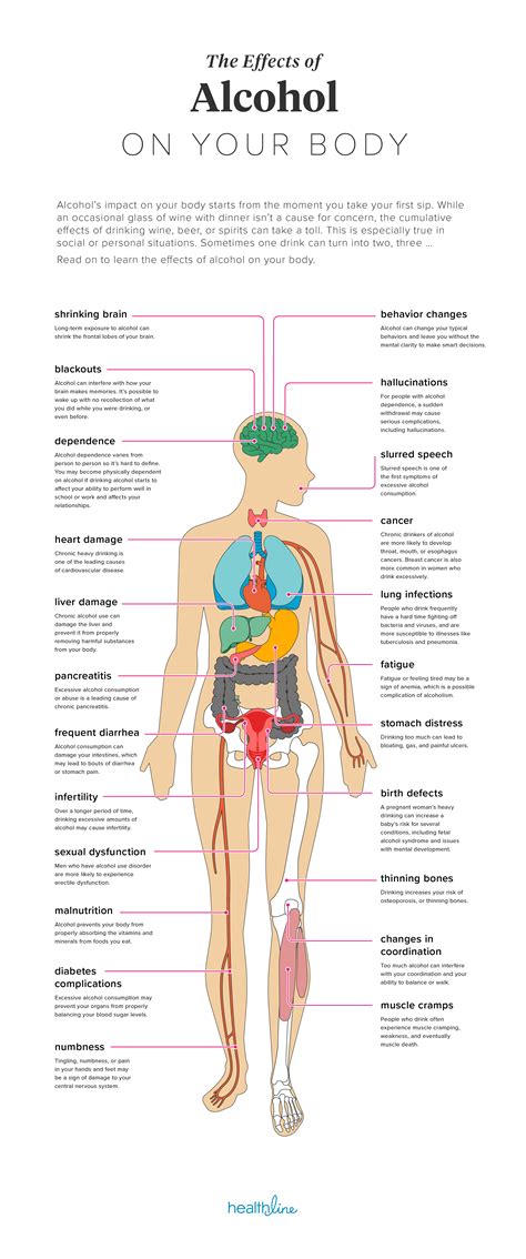 Alcohol Infographic Dermnet