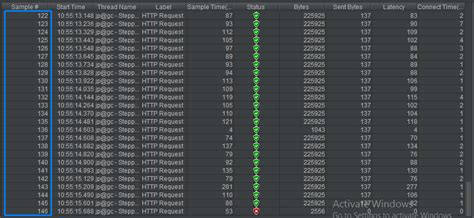 jmeter i created a step threading group of 10 users but post running the plan its not showing