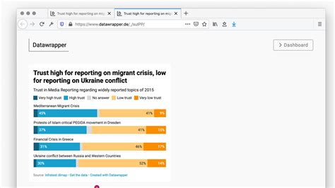 how to create your first datawrapper chart datawrapper