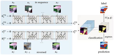 ijgi special issue machine learning for geospatial data analysis