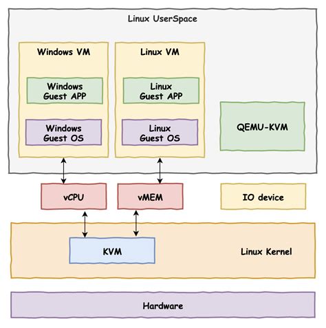 懂了！vmware kvm docker原来是这么回事儿 搜狐大视野 搜狐新闻