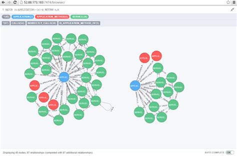 how to monitor neo4j based application performance with