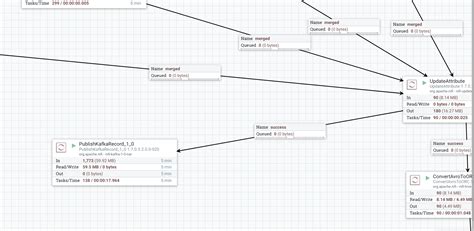 real time stock processing with apache nifi and ap cloudera community