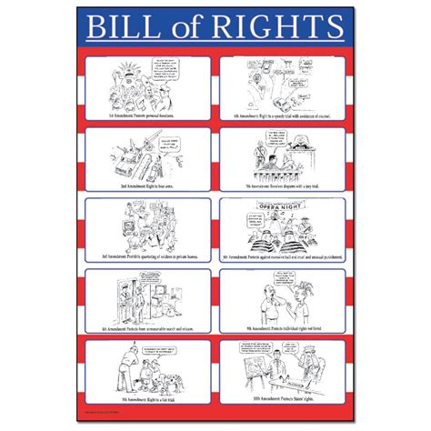 Make The Bill Of Rights Interesting This Chart Provides A Fun Way For