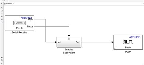 sending information from simulink to arduino over serial stack overflow