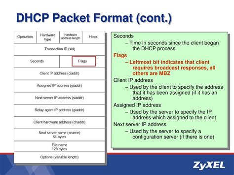 Ppt Dhcp Relay Agent Option 82 Powerpoint Presentation Free