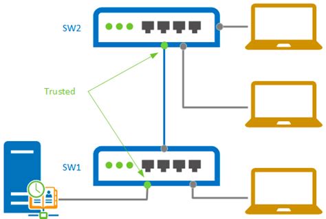 Расскажем о Dhcp Snooping Mikrotik что это