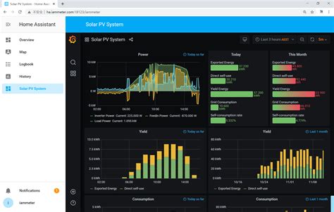 building an local pv monitoring system with home assistant grafana