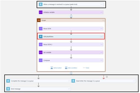 azure functions and logic apps with some comparison serverless360