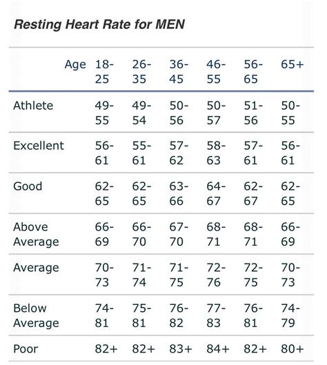 Free Resting Heart Rate Chart By Age And Gender Download In 40 Off