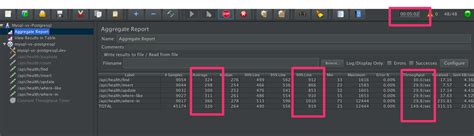 mysql vs postgresql performance test with laravel api for simple