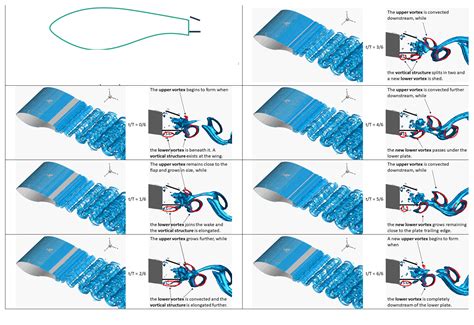 Wes The Flow Past A Flatback Airfoil With Flow Control Devices