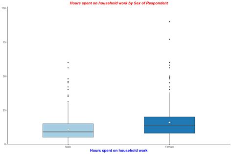 soci832 lesson 12 1 visualisation in r with ggplot2