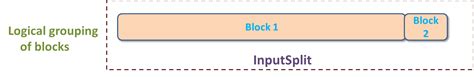 mapreduce inputsplit vs hdfs block in hadoop dataflair