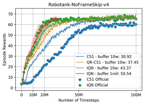 pytorch cnn regression