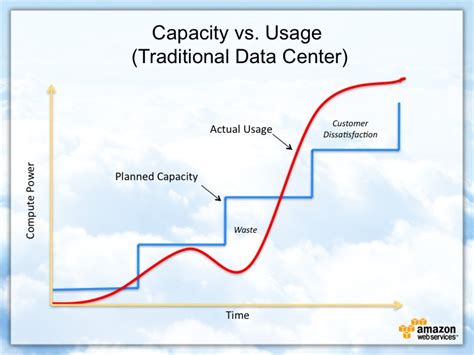 hosting — plone pot