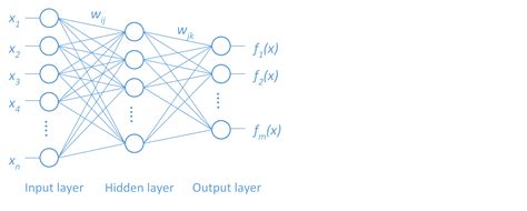 local search optimization for hyperparameter tuning the sas data