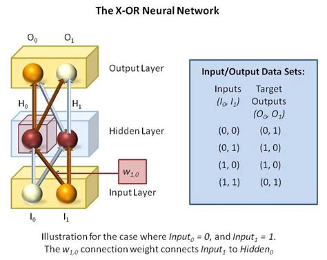 neural networks and python code be careful with the array