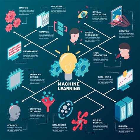 When Should You Not Use Machine Learning