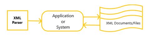 the different ways to parse large xml files openxmldeveloper