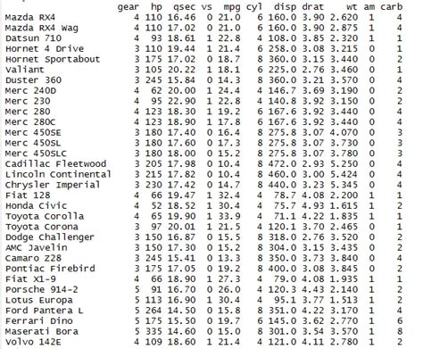 re arrange or re order the column of dataframe in r using dplyr