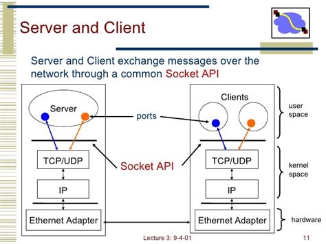 application layer and socket programming