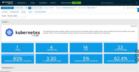flask django and mysql stats collection via telegraf
