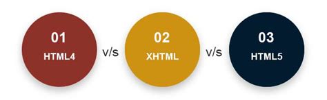 html4 v xhtml v html5 the main differences