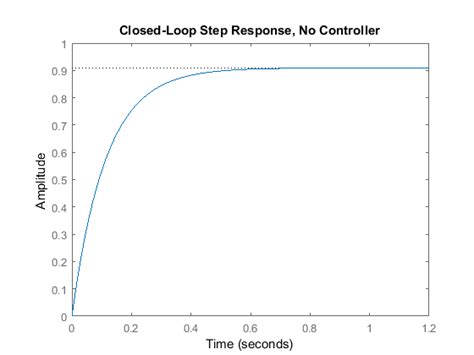 control tutorials for matlab and simulink introduction frequency