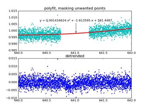 numpy detrend with mask python stack overflow