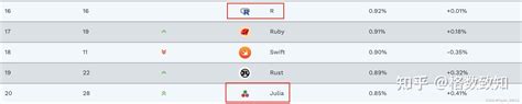 python、r、julia数据科学编程极简入门教程 知乎
