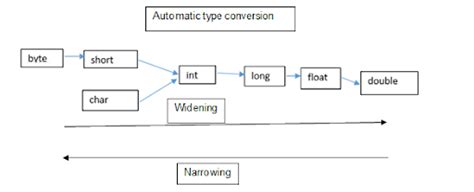 java type casting with examples dot net tutorials