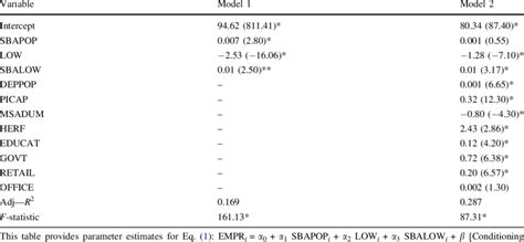 ols fixed effects regression estimation of eq 1 download table