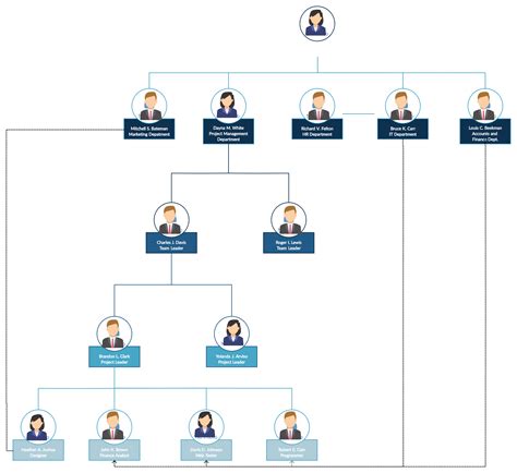 Team Based Structure Org Chart Organizational Chart Templates