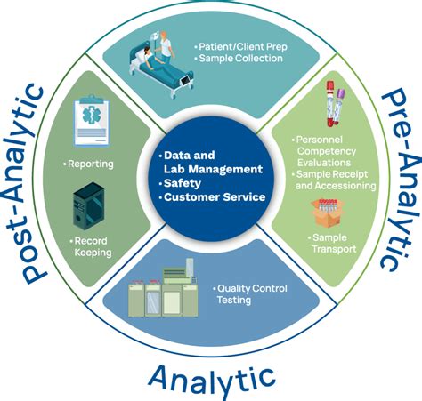 How Can Public Health Labs Streamline Operations And Improve Workflow