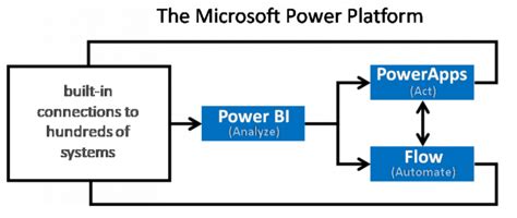 what is powerapps a beginner s guide to learn powerapps in 2021