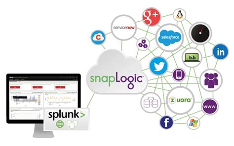 splunk integration cloud integration tools snaplogic
