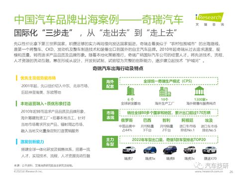 【报告】2023年中国汽车出海研究报告 汽车 仿真秀干货文章