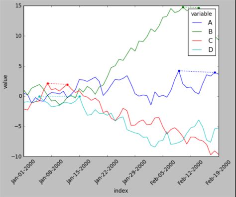 python matplotlib plotting a line between 2 points