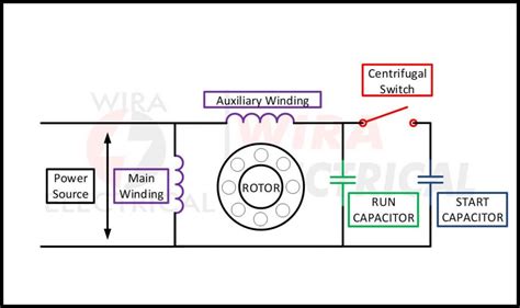 Single Phase Motor Wiring Diagram And Examples Wira Electrical