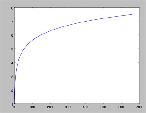 numpy extrapolating data from a curve using python