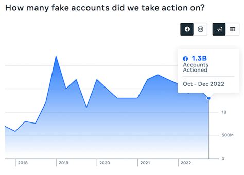 Social Media Security Tools And Tips To Mitigate Risks [2024]