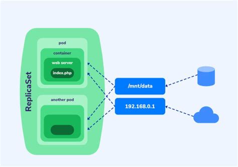 what is kubernetes definition function and how it works