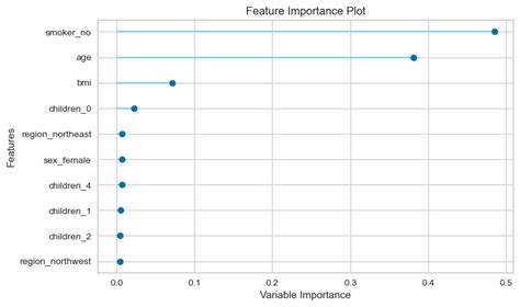 introduction to pycaret build ml models faster w less