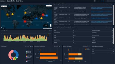 the sumo logic app for aws guardduty sumo logic